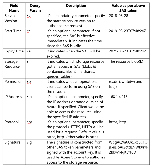 Demystifying SAS Tokens - Basics Demystifying SAS Tokens - Basics